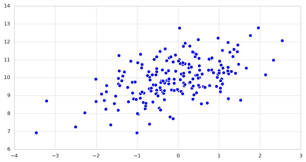 Adjust Size Of Scatter Plot Matplotlib Aslomb